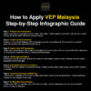 How to Apply VEP Malaysia: Step-by-Step Guide for SG Drivers